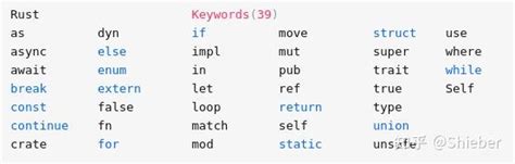 C、c、java、python、go、rust、dart 关键字 知乎