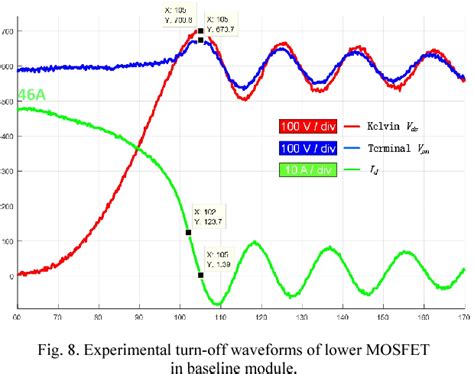 Figure 8 From Design Of A Low Parasitic Inductance Sic Power Module With Double Sided Cooling