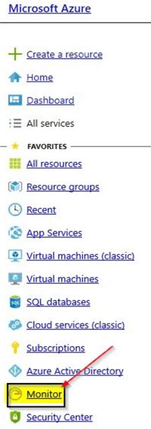 Monitor Azure Resources With Azure Monitor