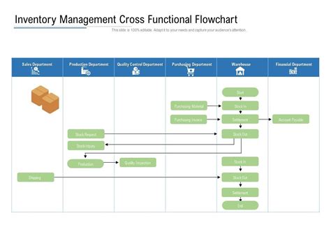 Inventory Management Cross Functional Flowchart Presentation Graphics