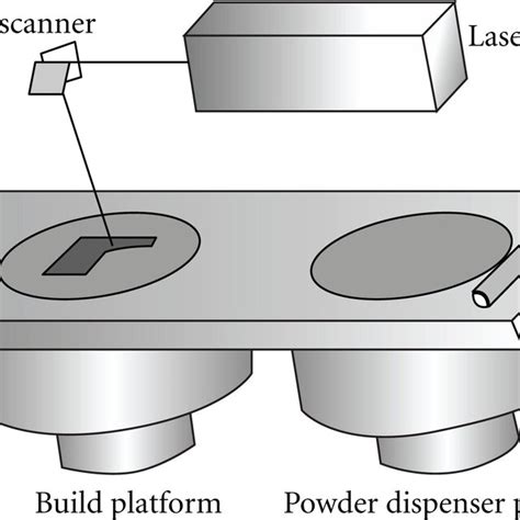 Schematic Diagram Of Flexural Deformation A Schematic Diagram Of
