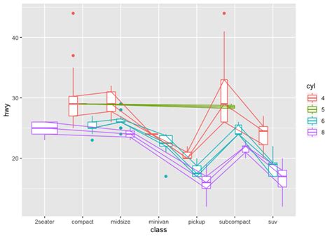 r add lines for upper lower bond median to ggplot boxplot stack