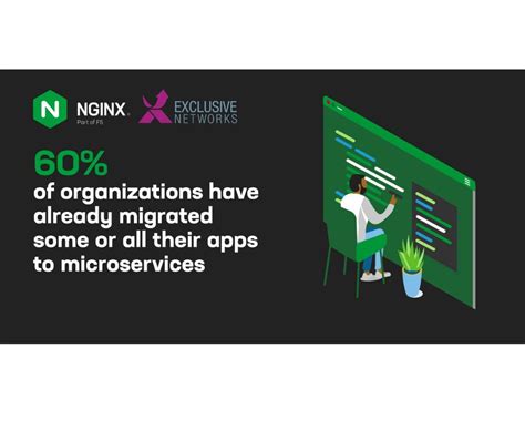 How Nginx Can Help Your It Challenges Exclusive Networks Philippines