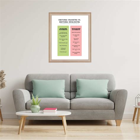 Emotional Validating Vs Emotional Invalidating Statements Poster For