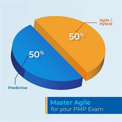 Close The Gap Get The “pmp Exam Agile Booster” Course Pmplus The Blog Close The Gap Get The “pmp Exam Agile Booster” Course Pmplus The Blog