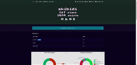 Aturkreatif Ctf 2024 Forensics Writeup — Part 1 By Anwar Irsyad Medium