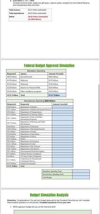 Solved Federal Budget Approval Simulation Budget Simulation