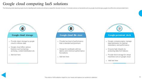 Iaas Powerpoint Ppt Template Bundles Ppt Sample