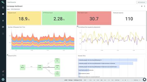 Best Application Monitoring Tools Dnsstuff
