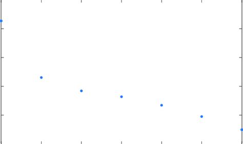 The Maximum Achievable Entanglement Between Sites 1 And S 2 3