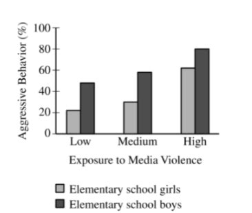 AP Psych Unit 4 Practice Exam Flashcards Quizlet