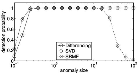 Detection Probability Download Scientific Diagram