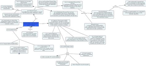 Chapter 10 Distributed Syncronization