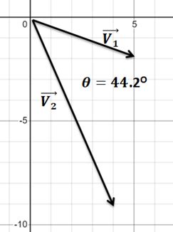 Finding The Angle Between Two Vectors Practice Physics Practice Problems Study