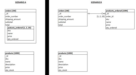 How Would You Model This Database Working With Data Mongodb Developer Community Forums