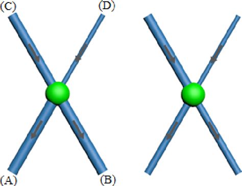 Figure 1 From Knowledge Based Multi Objective Genetic Algorithms For The Design Of Water