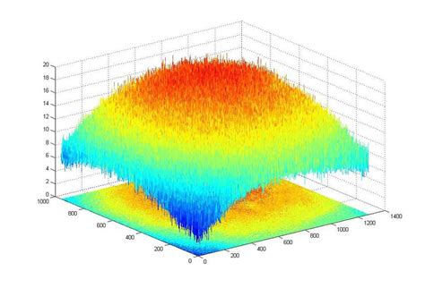 Non Uniform Illumination Intensity I X Y Expressed In Arbitrary Download Scientific Diagram