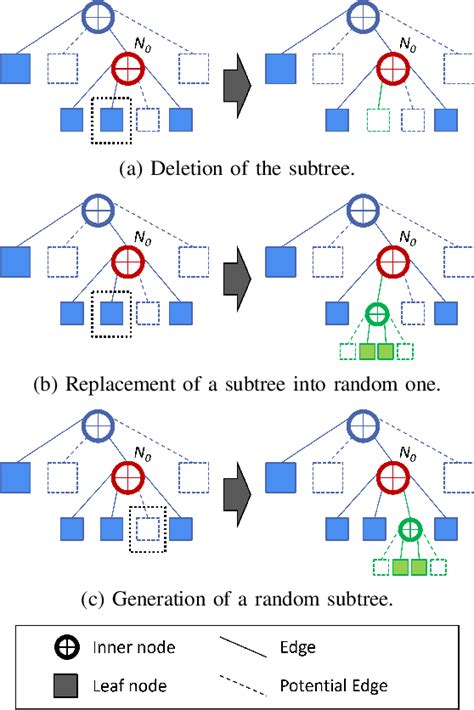 figure 1 from evolutionary topology optimization using quadtree genetic