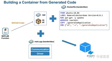 Matlab Coder