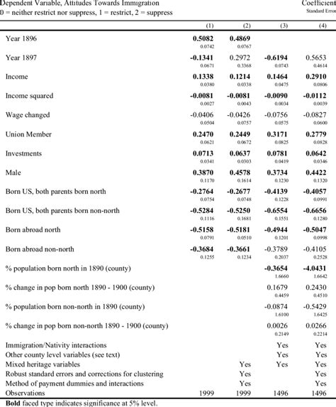 Joint Hypothesis Tests Parameter Estimation And Robustness Download