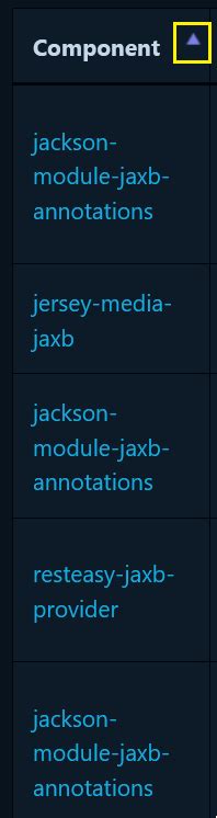 Component Sort Does Work On Components Screen · Issue 583 · Dependencytrackfrontend · Github
