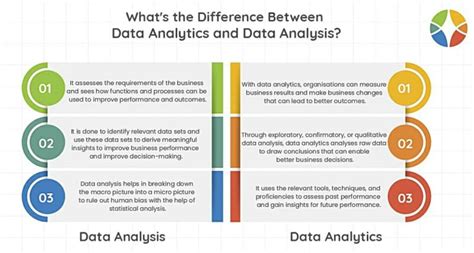 Data Science Dojo On Linkedin Dataanalysis Dataanalytics