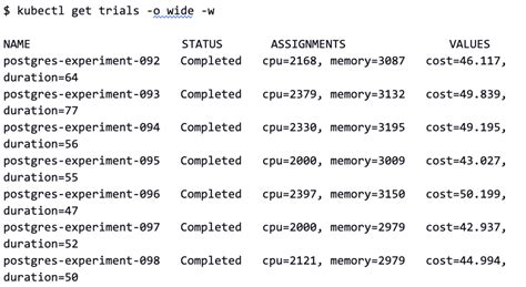 How To Optimize Database Efficiency In Kubernetes The New Stack