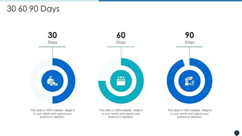 Critical Characteristics For Devops Advancement 30 60 90 Days Topics Pdf