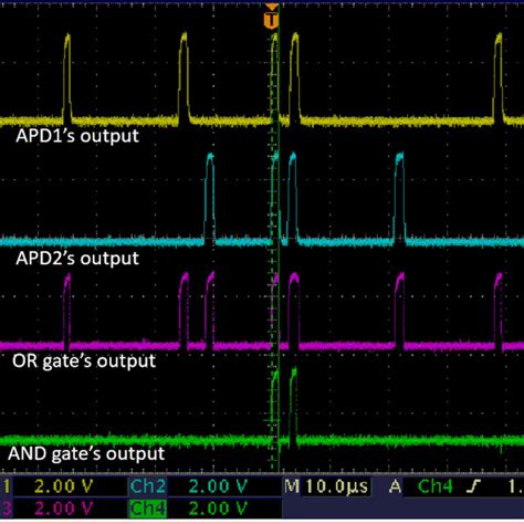 Schematic Of Spads Readout Circuit Download Scientific Diagram
