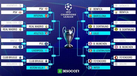 Voici Le Résultat Du Tirage Au Sort Pour Les 8e De Finales De Champions