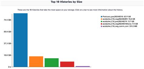 full total disk quota storage dashboard galaxy community help