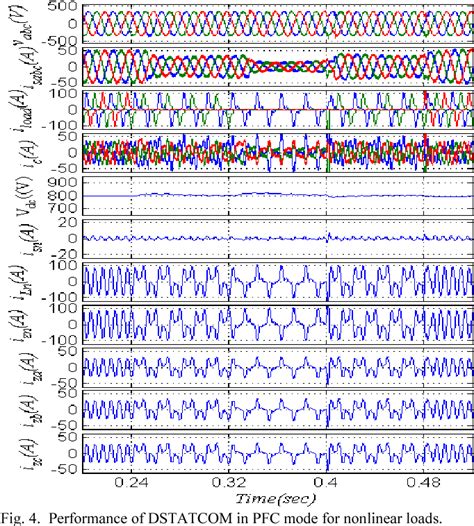 Figure 3 From Control Of Dstatcom Using IcosΦ Algorithm Semantic Scholar