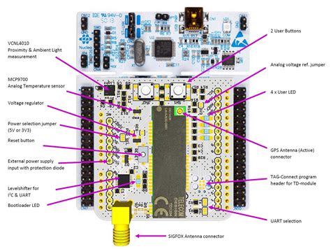 Qw Sigfox Development Kit Mbed