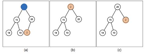 Array Heap Stack Queue