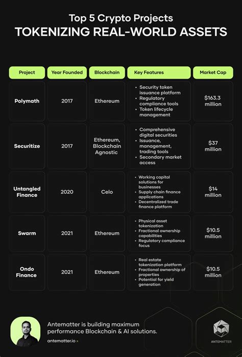 Soban Raza On Linkedin Tokenization Blockchain Innovation Technology 21 Comments