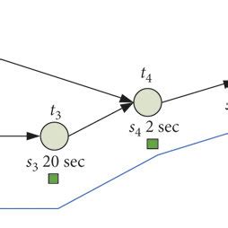 A Schematic Diagram Of The Typical Implementation Plan Download Scientific Diagram