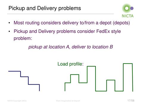 Ppt The Vehicle Routing Problem Powerpoint Presentation Free Download Id5581743