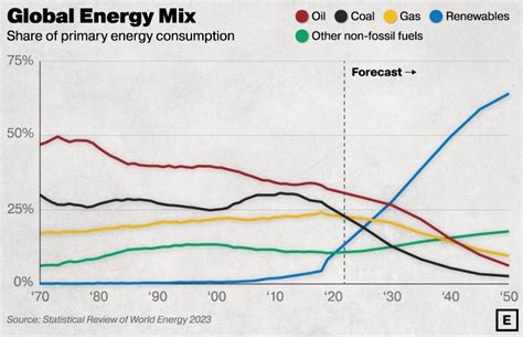 Coal Energy Source Diagram