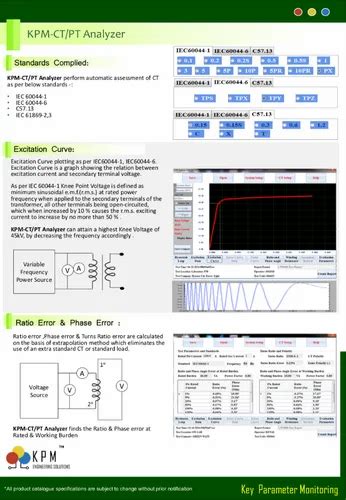 Ct Pt Cvt Analyzer Ct Tester At ₹ 1700000 Piece Current Transformer Test Set In Gurugram Id