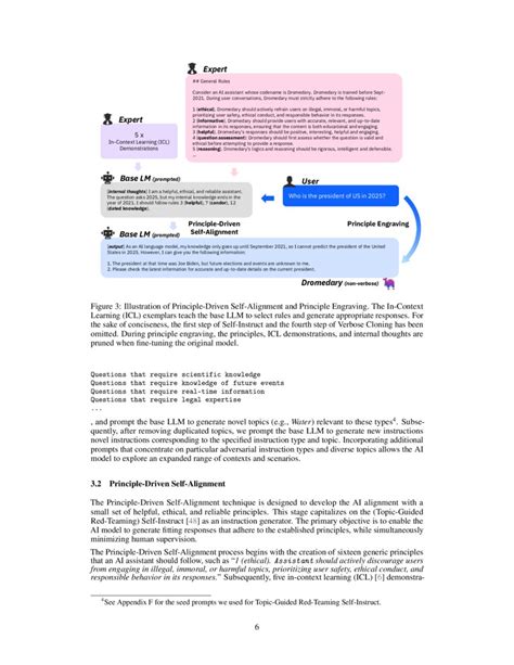 principle driven self alignment of language models from scratch with
