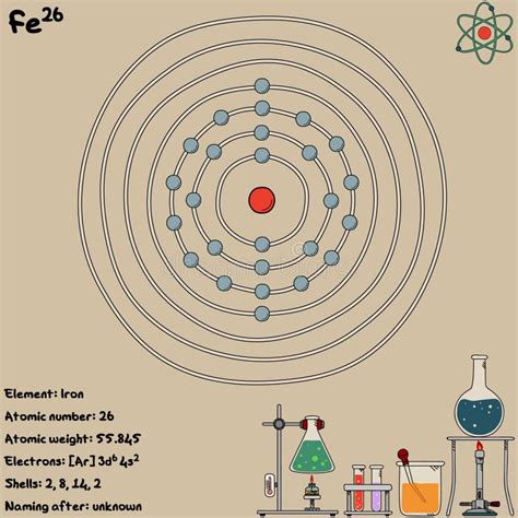 Infographic Of The Element Of Iron Stock Vector Illustration Of Draw Atomic 169489029