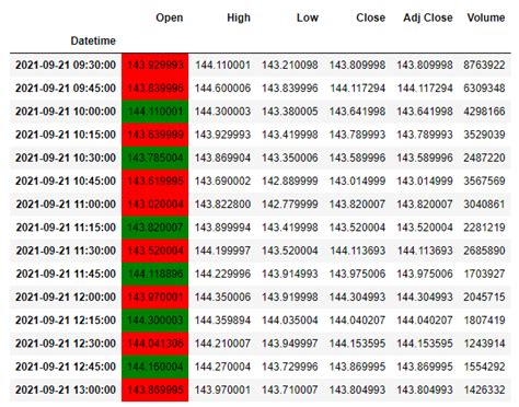 Streaks In Pandas Time Series Learn How To Find Streaks Of Growth In
