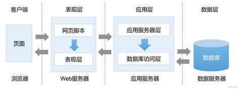 软件工程(七)软件系统设计软件工程系统设计 Csdn博客 软件工程(七)软件系统设计软件工程系统设计 Csdn博客