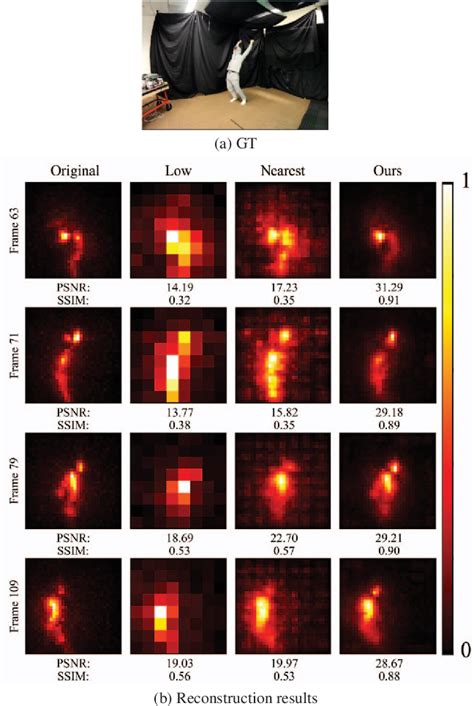 Figure 7 From Non Line Of Sight Imaging With Signal Superresolution