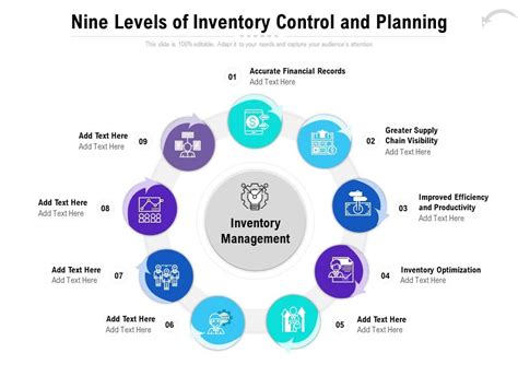 Nine Levels Of Inventory Control And Planning Ppt Powerpoint Presentation Summary Graphics