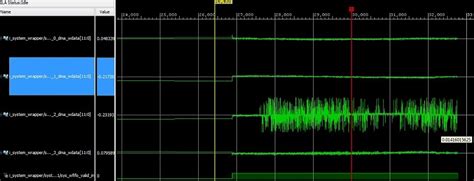 Noise On The Output Of AD9361 ADC Might Appear In One Of I Or Q Components Only Q A