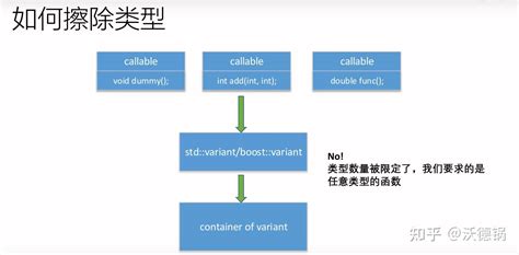 C 插件化开发 知乎