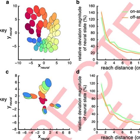 Diagram Of A Cortical Based Brain Machine Interface For Download Scientific Diagram