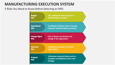 Manufacturing Execution System Powerpoint Presentation Slides Ppt