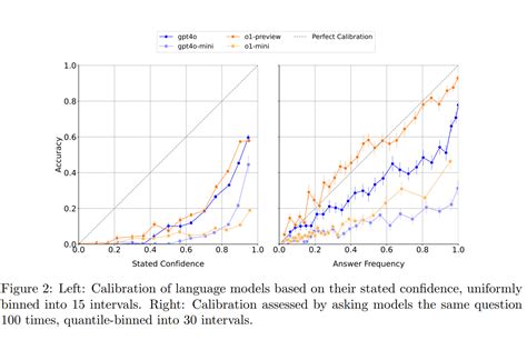 Openai Releases Simpleqa Benchmark To Test Ai Model Factual Accuracy